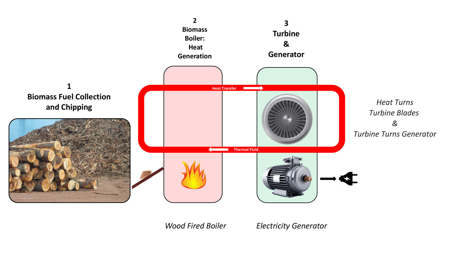 Biomass Plant – Mitigokaa Development Corp.