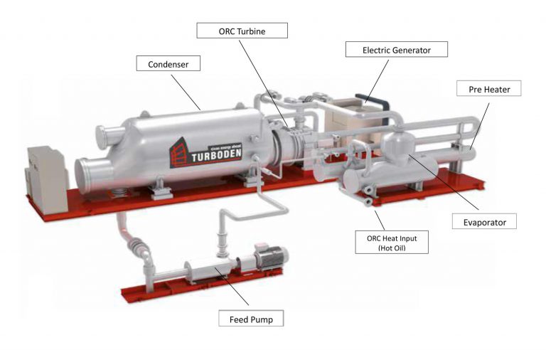 ORC Generator – Mitigokaa Development Corp.